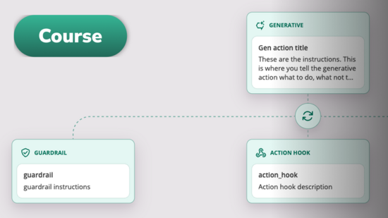 Build generative responses with gen action : Academy | boost.ai